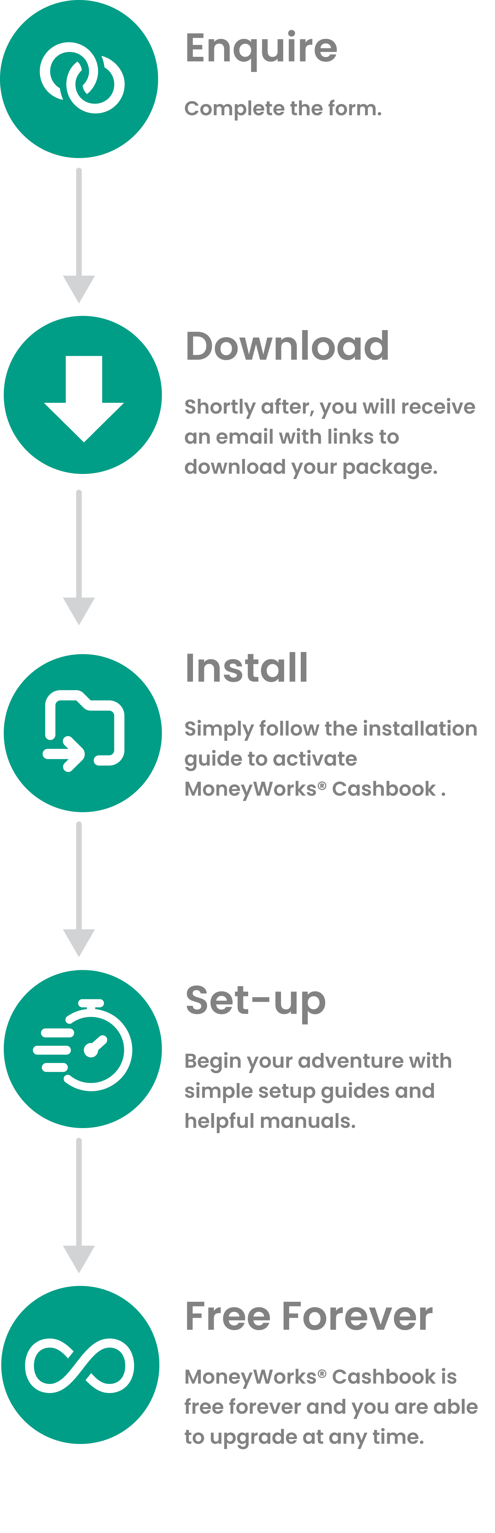 Cashbook - MoneyWorks Finance
